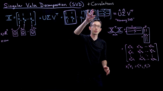 Singular Value Decomposition (SVD) | Resourcium Singular Value Decomposition (SVD) | Resourcium