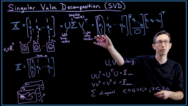 Singular Value Decomposition (SVD) | Resourcium Singular Value Decomposition (SVD) | Resourcium