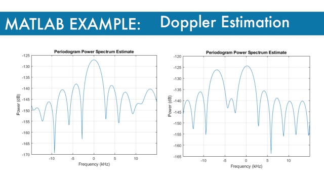 Companion Resources To Pulsed Doppler Radar Radar Basics Part 4 Resourcium