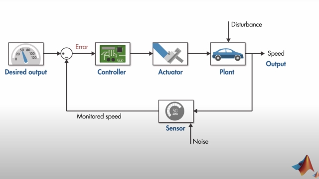 The Fascinating Field Of Automatic Control A Basic Understanding Resourcium