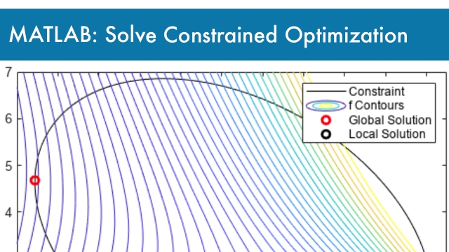 Companion Resources To Constrained Optimization Intuition Behind The Lagrangian Resourcium